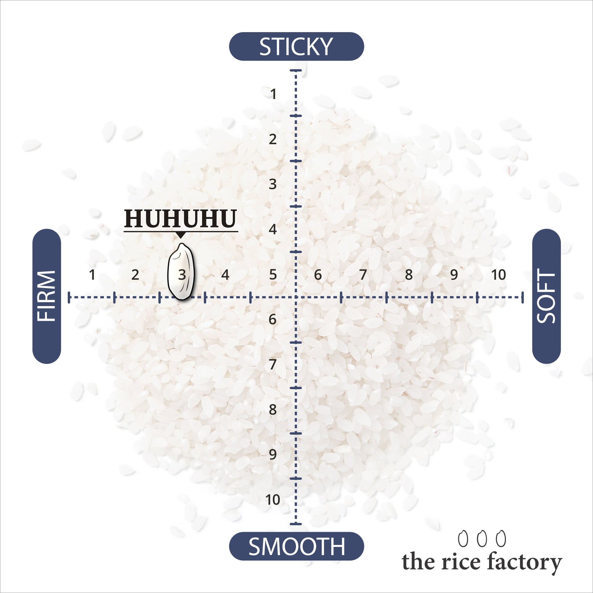 the rice factory Los Angeles